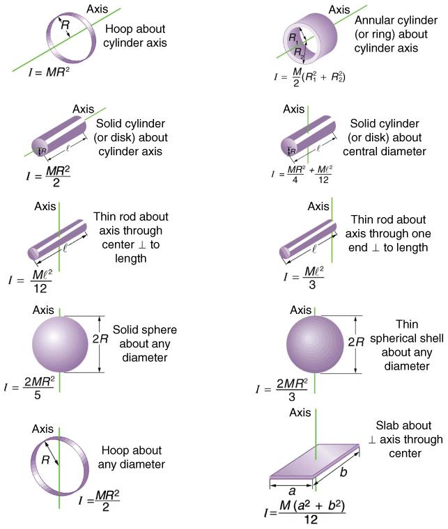 10.3 Dynamics of Rotational Motion: Rotational Inertia | Texas Gateway
