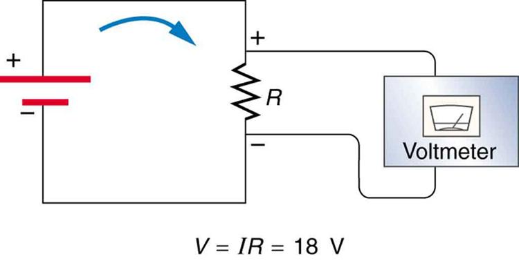 3.2 Ohm’s Law: Resistance and Simple Circuits | TEKS Guide