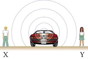 14.3 Doppler Effect and Sonic Booms | Texas Gateway