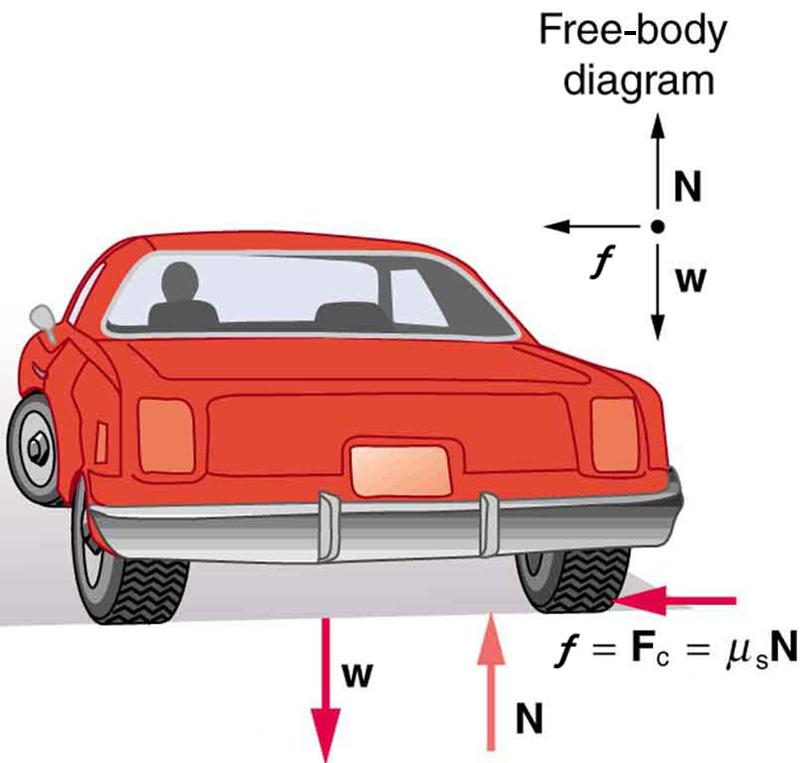 6 3 Centripetal Force TEKS Guide 6-3-centripetal-force-teks-guide