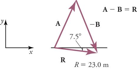 5.1 Vector Addition and Subtraction: Graphical Methods | Texas Gateway