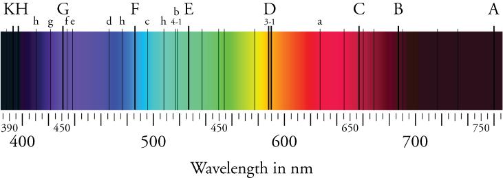 22.1 The Structure of the Atom | TEKS Guide