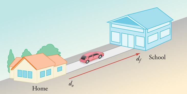 2.1 Relative Motion, Distance, and Displacement | Texas Gateway
