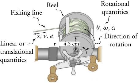 6.3 Rotational Motion | Texas Gateway