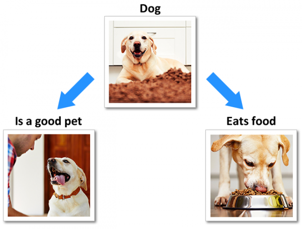 Instructional Strategies | Texas Gateway