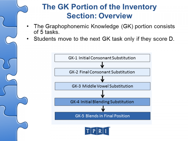 Unit 3. How and When Do We Administer the TPRI in Grade 1? | Texas Gateway