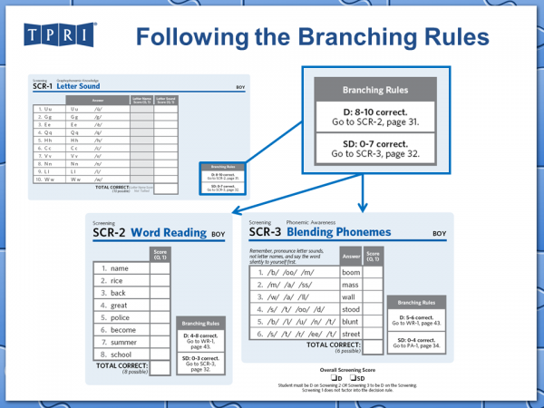 Unit 3. How and When Do We Administer the TPRI in Grade 1? | TEKS Guide