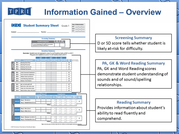 Unit 3. How and When Do We Administer the TPRI in Grade 1? | Texas Gateway