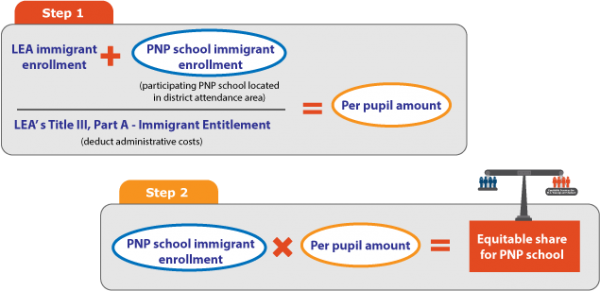 Funding | TEKS Guide