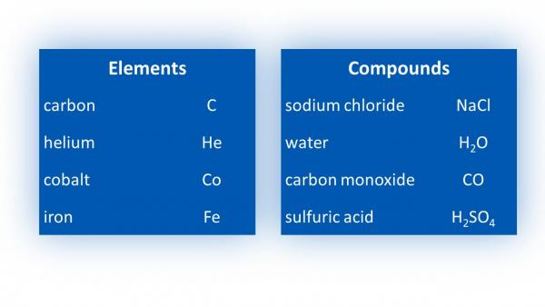 Elements and Compounds | Texas Gateway Elements and Compounds | Texas Gateway